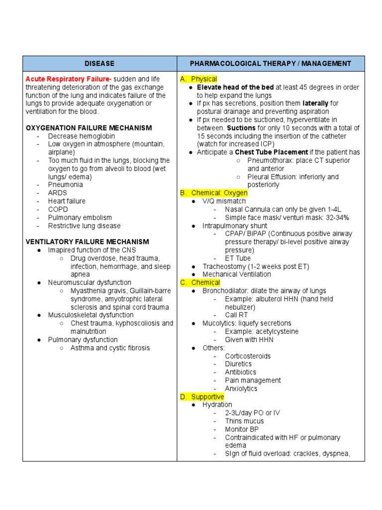 Respi Reviewer | PDF | Chronic Obstructive Pulmonary Disease | Lung