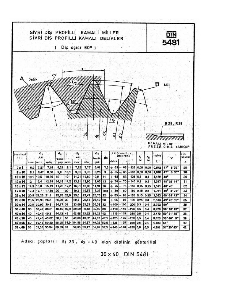 Din-548 Serration Splines Stas | PDF