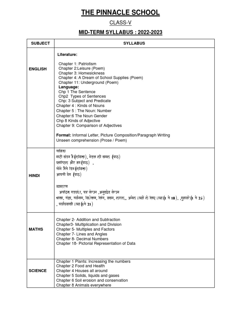 The Pinnacle School: MID-TERM SYLLABUS: 2022-2023 | PDF | Syntax | Grammar