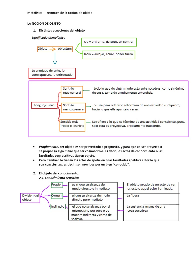 Resumen de la noción de objeto en metafísica | PDF | Realidad | Comprensión