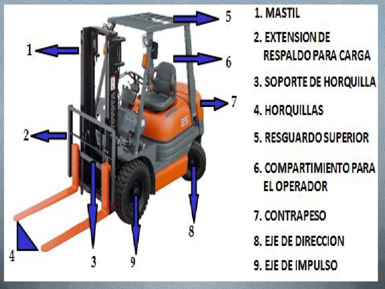 Partes Del Montacargas | PDF