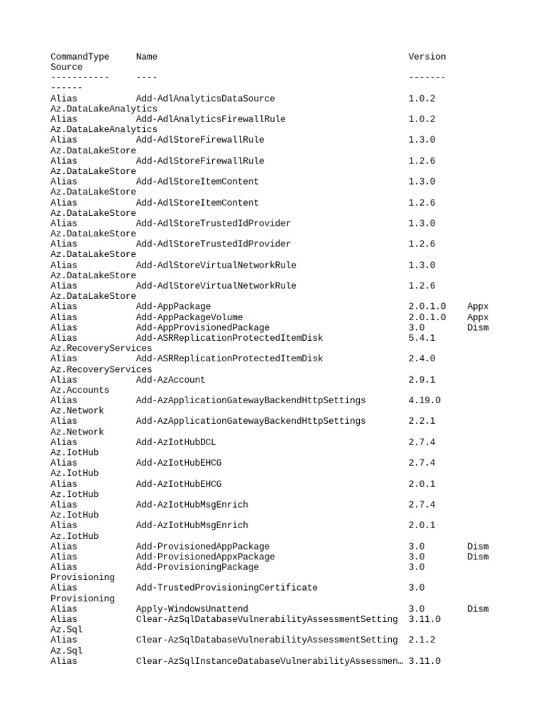 AZ - Powershell Commands | PDF | Computing | Software Development