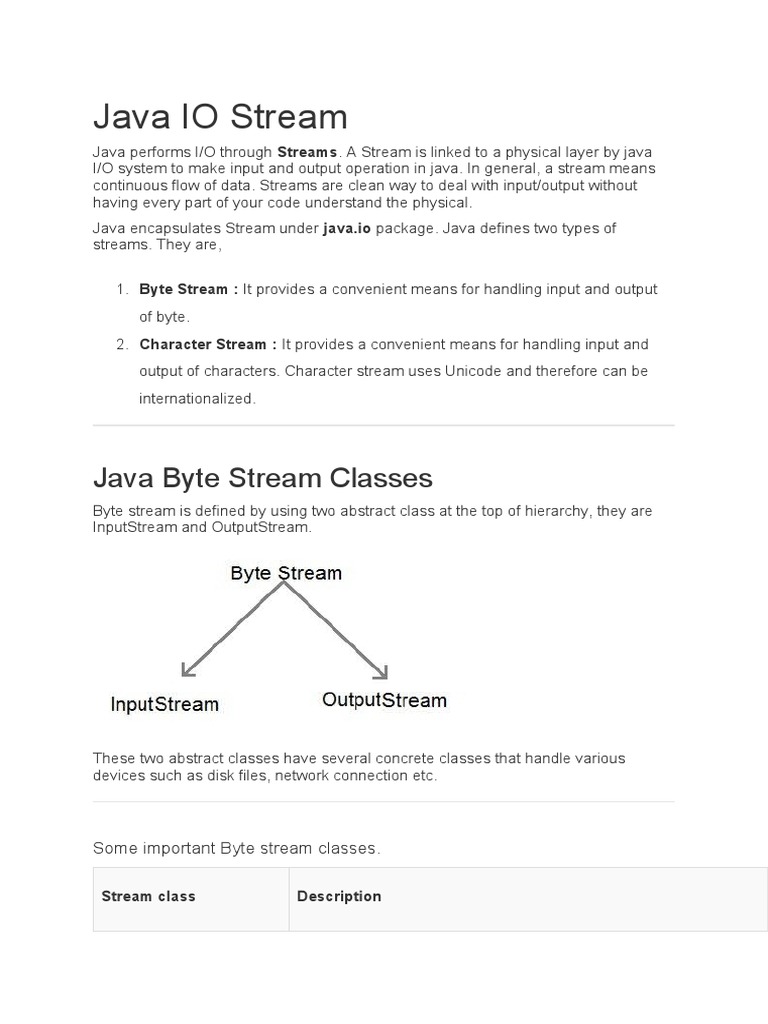 Java Io Stream Pdf Parameter Computer Programming Method Computer Programming