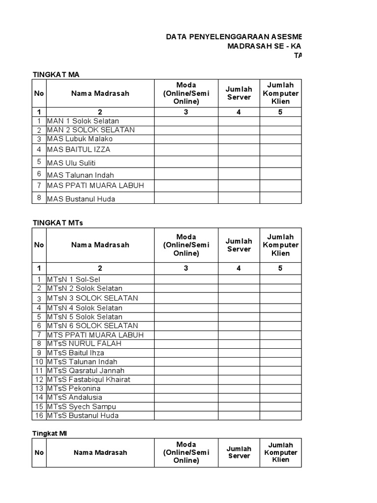 Data Anbk 2022 | PDF
