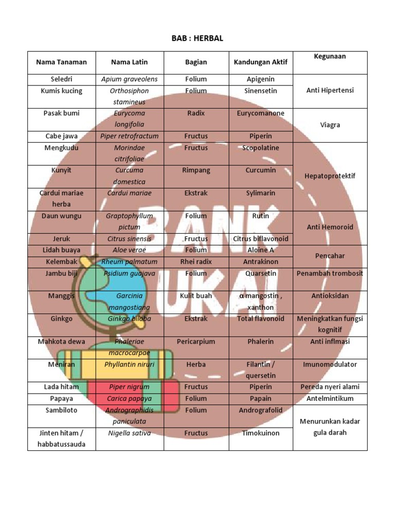 Rangkuman Bank Ukai - Herbal | PDF