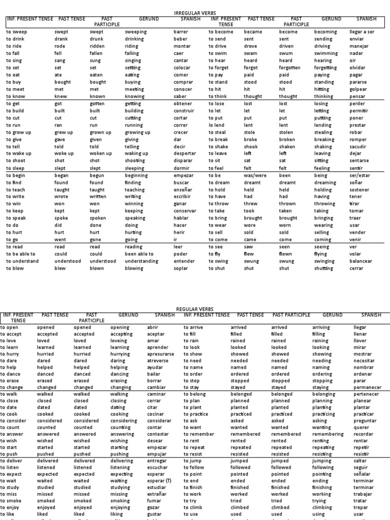 Verb List | PDF | Semantic Units | Linguistic Morphology