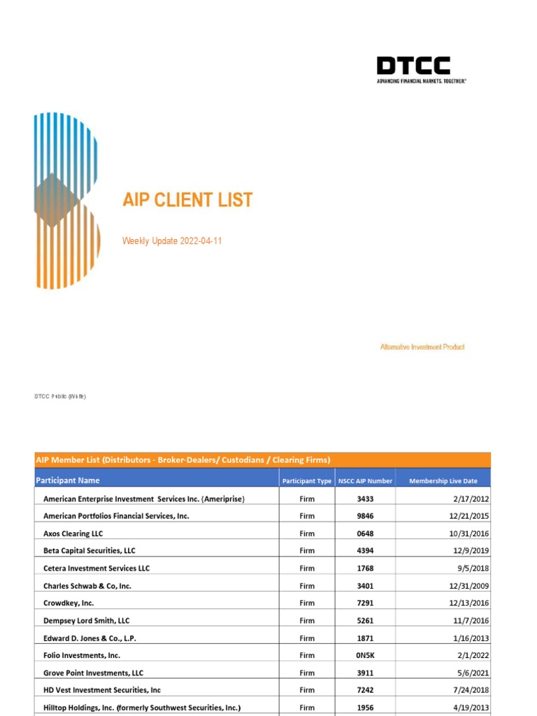 AIP Client List | Download Free PDF | Private Equity | Black Rock