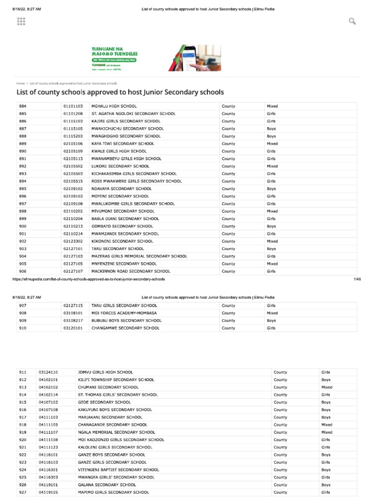 List of County Schools Approved As JSS | PDF