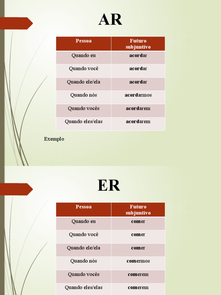 Futuro Do Subjuntivo | PDF