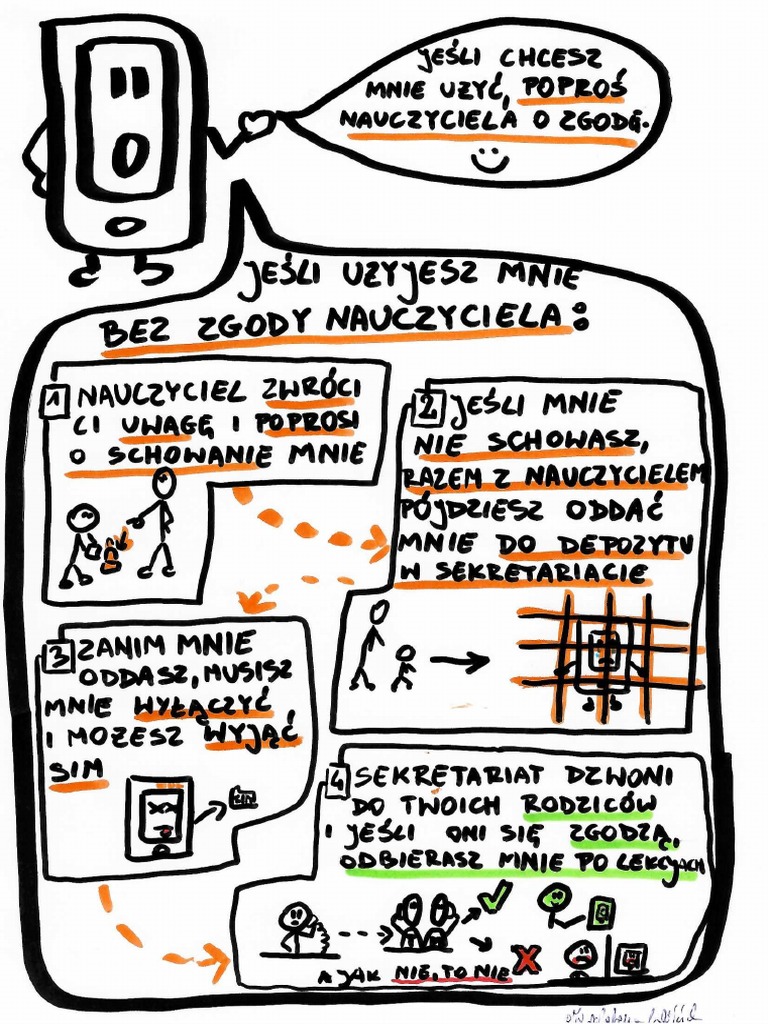 Dobre Praktyki | PDF