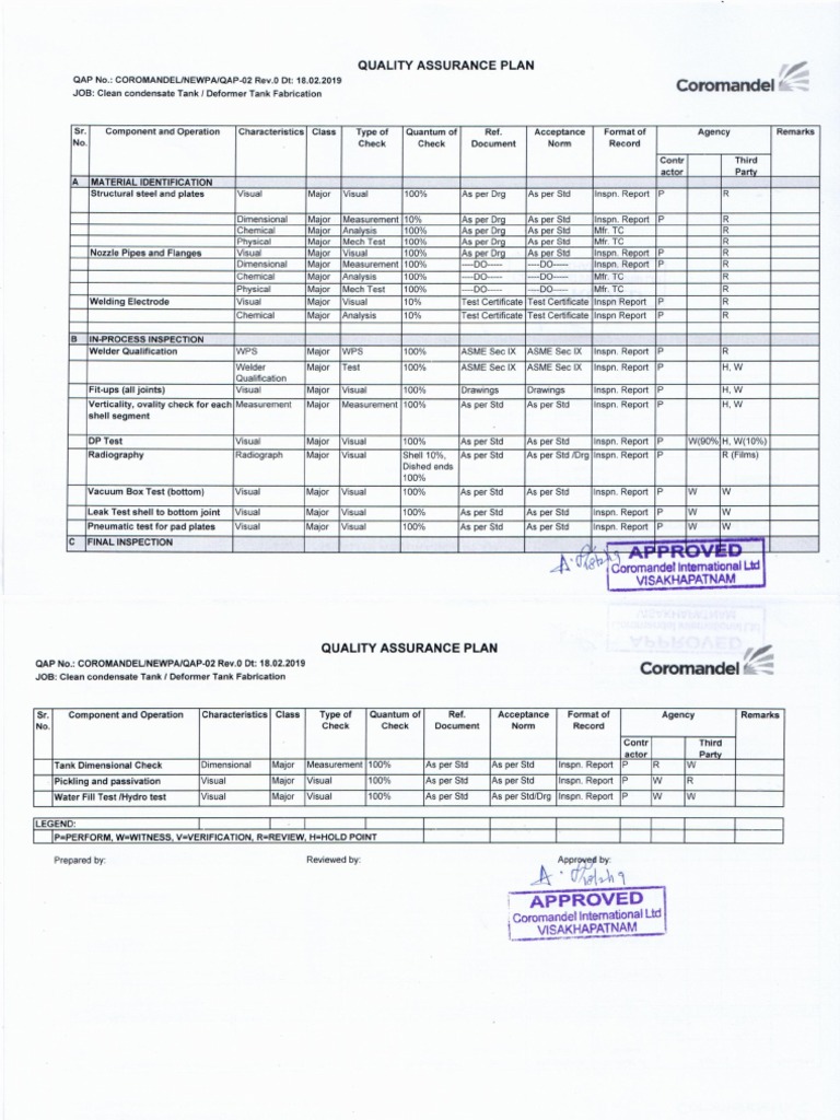 QAP For SS Tanks of Siva Sai Engg | PDF