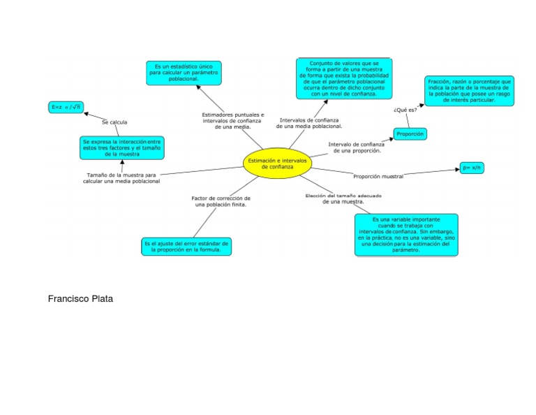 Mapa Conceptual - Capitulo 9 | PDF