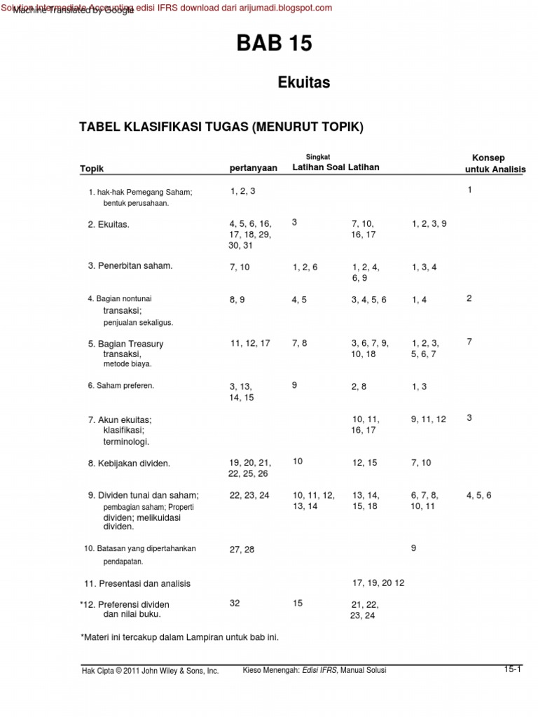 ch15 Indo | PDF | Bisnis