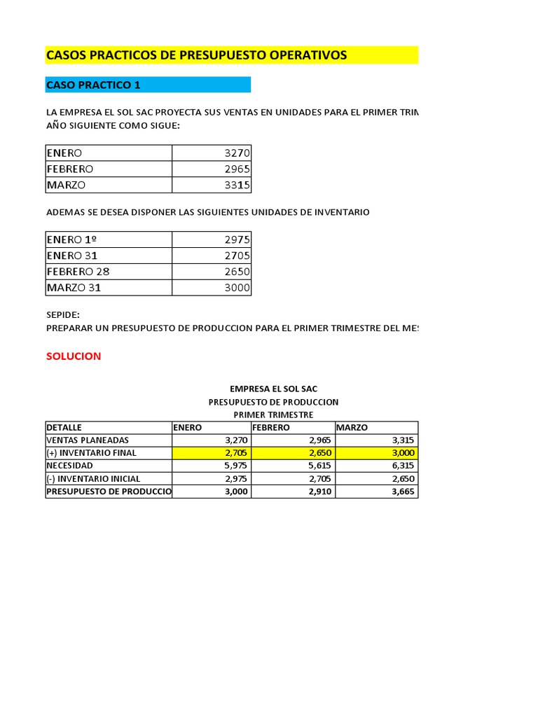 Desarrollo Casos Practicos Presupuestos Operativos 2 | PDF | Presupuesto | Economias