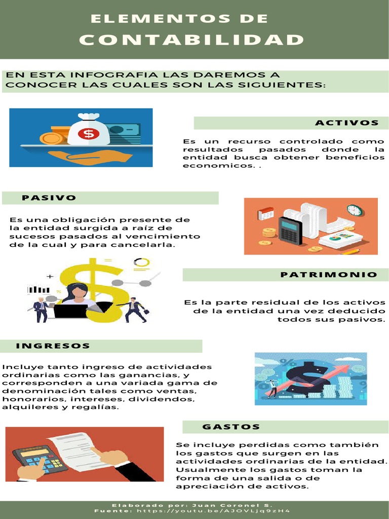 Elementos de La Contabilidad | PDF Elementos de La Contabilidad | PDF