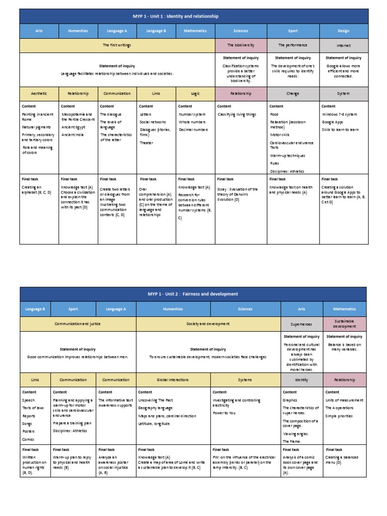 Curriculum AEC - MYP - 2022-2023 | PDF | Communication | Science