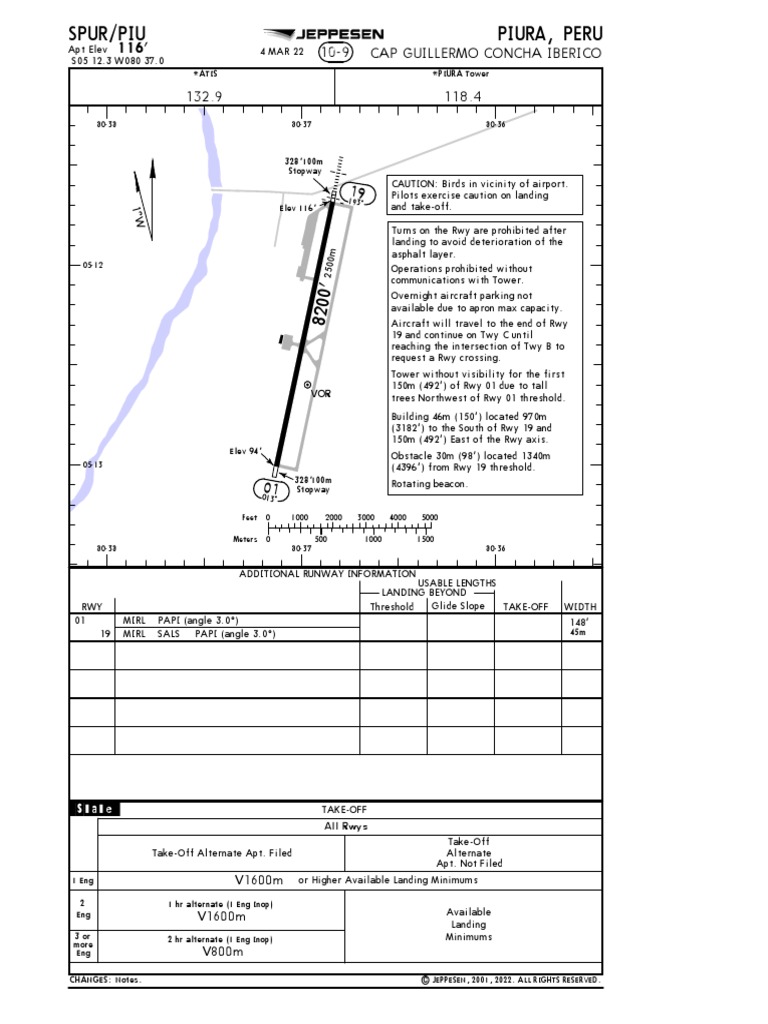 Spur Airport Spur | PDF | Runway | Takeoff