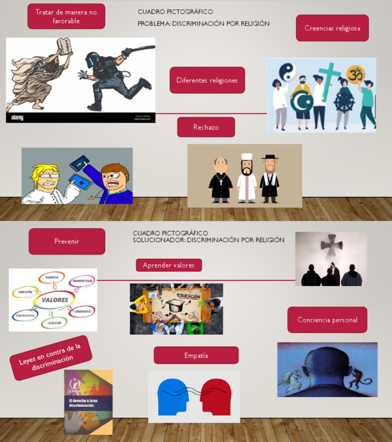 Cuadro Pictografico | PDF