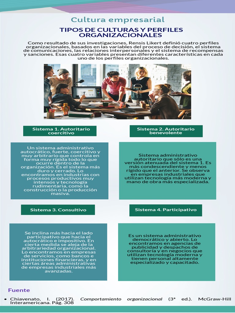 Cultura Empresarial Tipos de Cultura y Perfiles Organizacionales | PDF