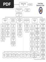 FEMA Org Chart | PDF | United States Department Of Homeland Security ...