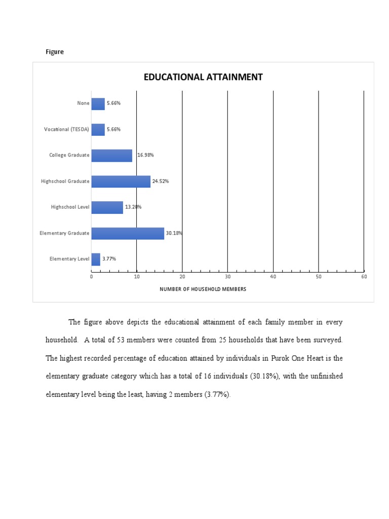 Educational Attainment | PDF
