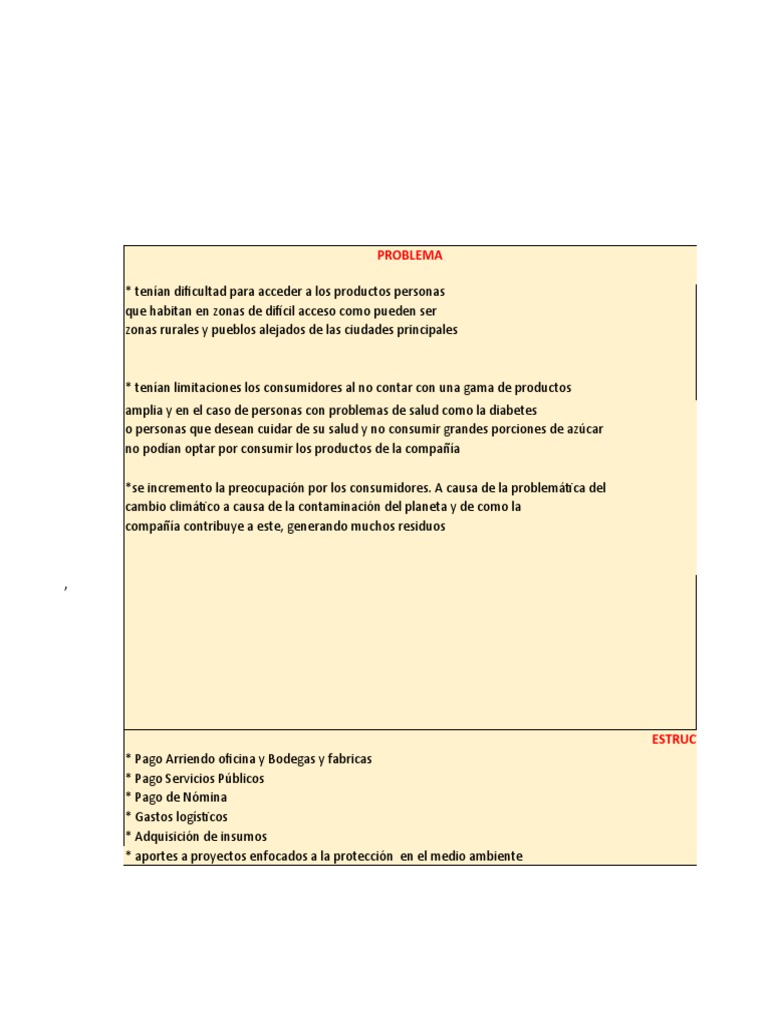 Lean Canvas Coca-Cola | PDF | Refresco | Coca Cola