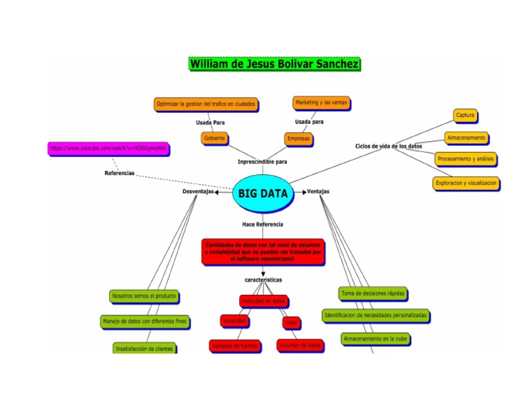 Big Data Mapa Mental | PDF