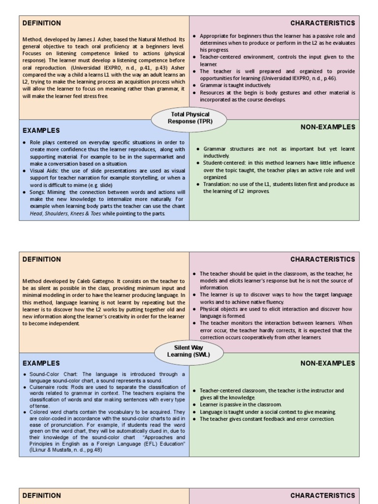 Frayer Model Poster | PDF | Second Language | Learning