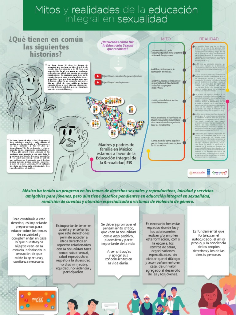 EISyG - Mitos y Realidades | PDF | La sexualidad humana | Educación sexual