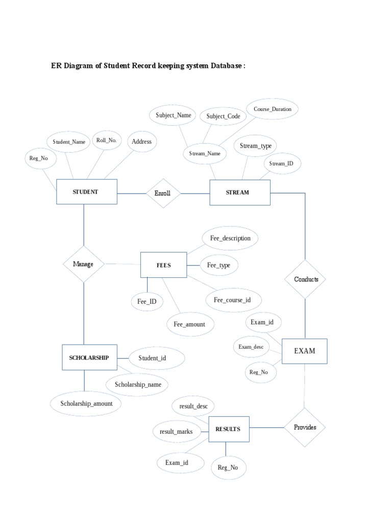 Project Report Based On Student Record | PDF | Computer Data | Data ...