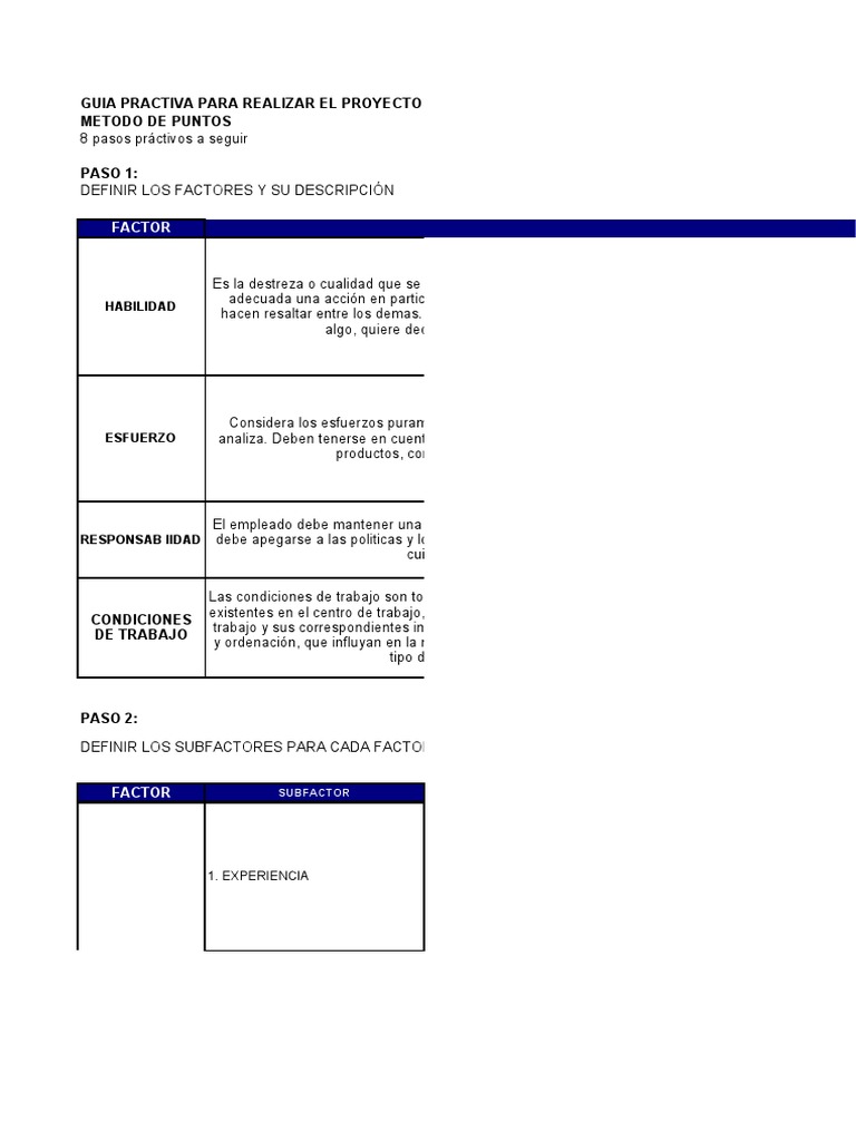 Guía Práctica De 8 Pasos Para Realizar El Método De Puntos En La 4679
