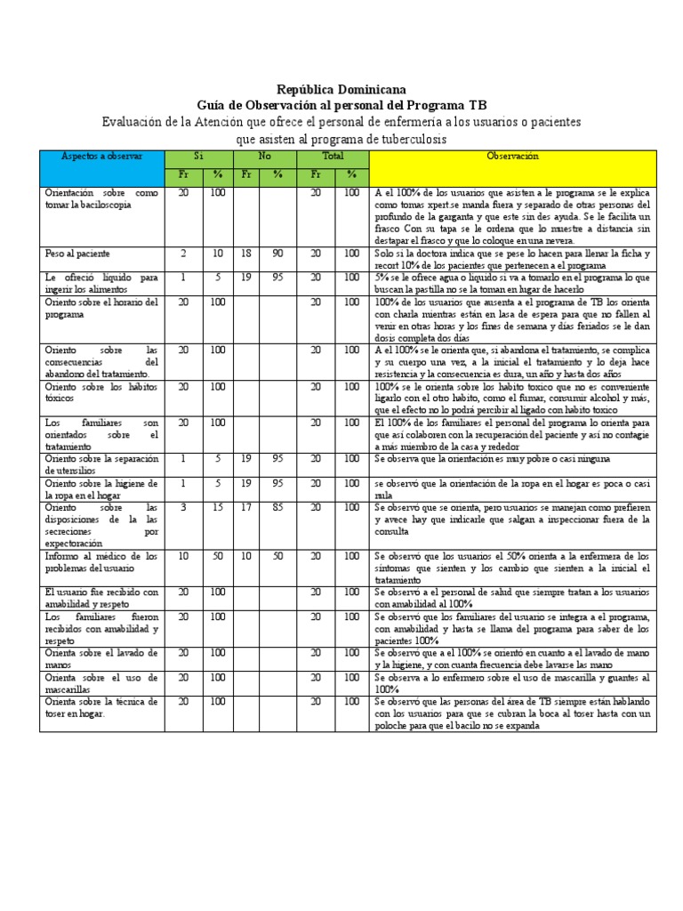 Guia de Observacion #1.dg04-04 | PDF | Enfermería | Tuberculosis