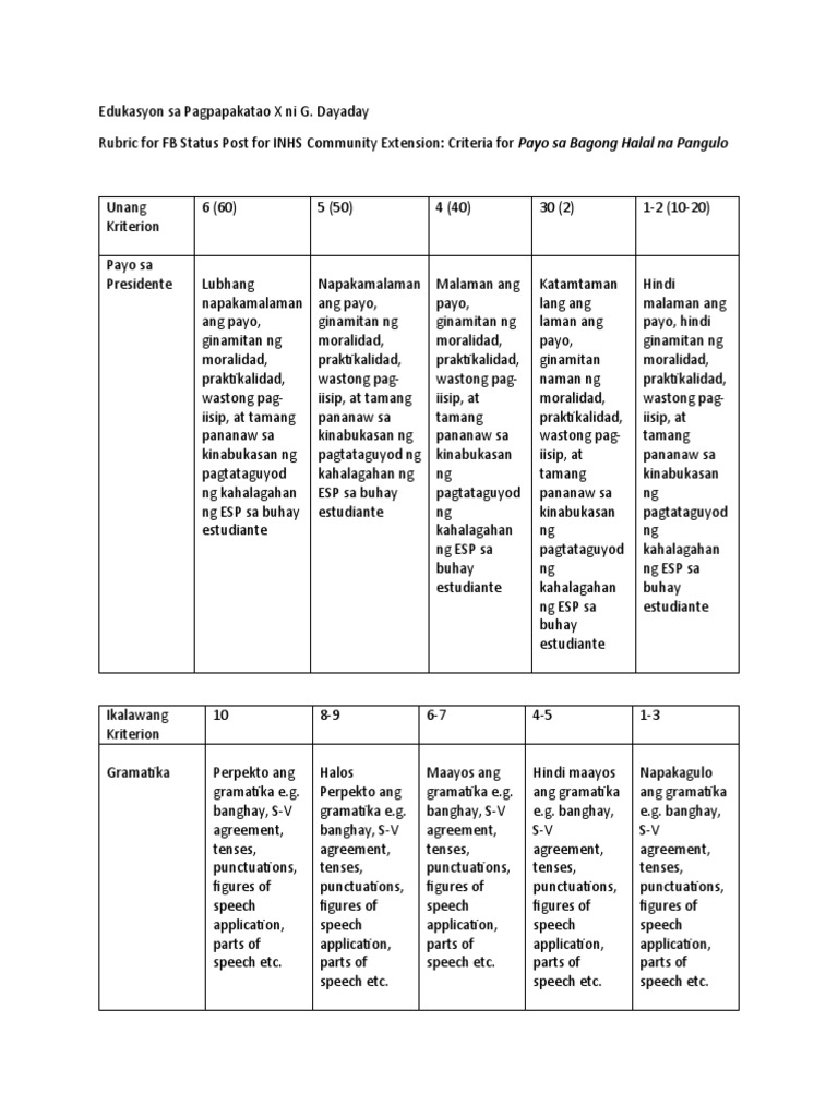 Dayaday (2022) Rubric For FB Community Extension | PDF