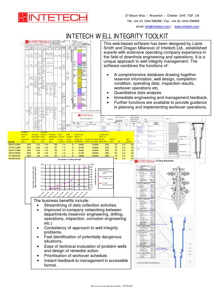 Intetech WI Toolkit | PDF | Data | Pressure