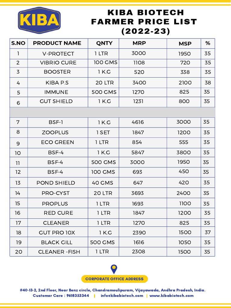 Kiba Biotech Farmer Price List (2022-23) : % S.No Qnty MRP MSP Product ...
