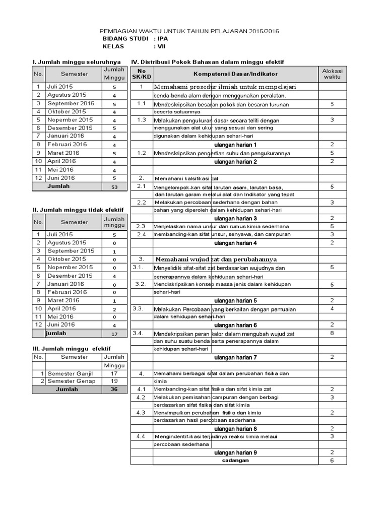 Prota 2015-2016 | PDF