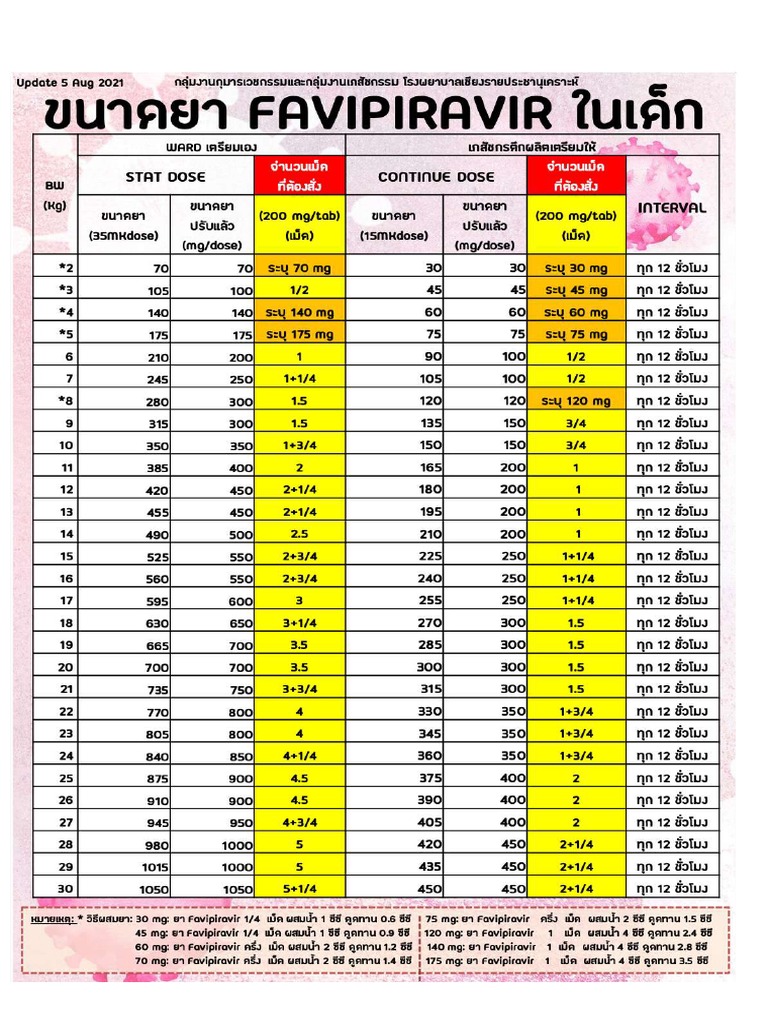 ขนาดยา Favipiravir ในเด็ก - 5 Aug 2021 | PDF