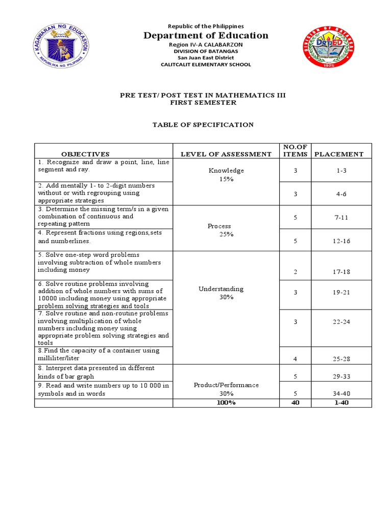 grd 3 1st sem pre test table of specification | PDF
