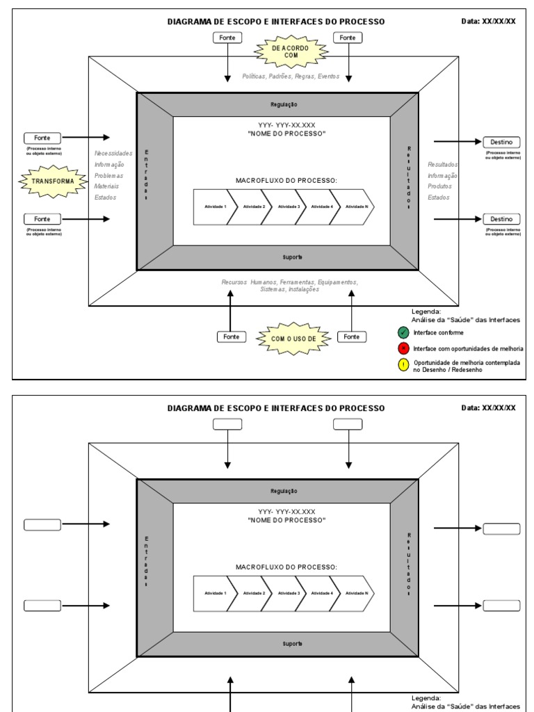 Modelo - Diagrama de Escopo e Interfaces (Dep) | PDF | Business | Informática