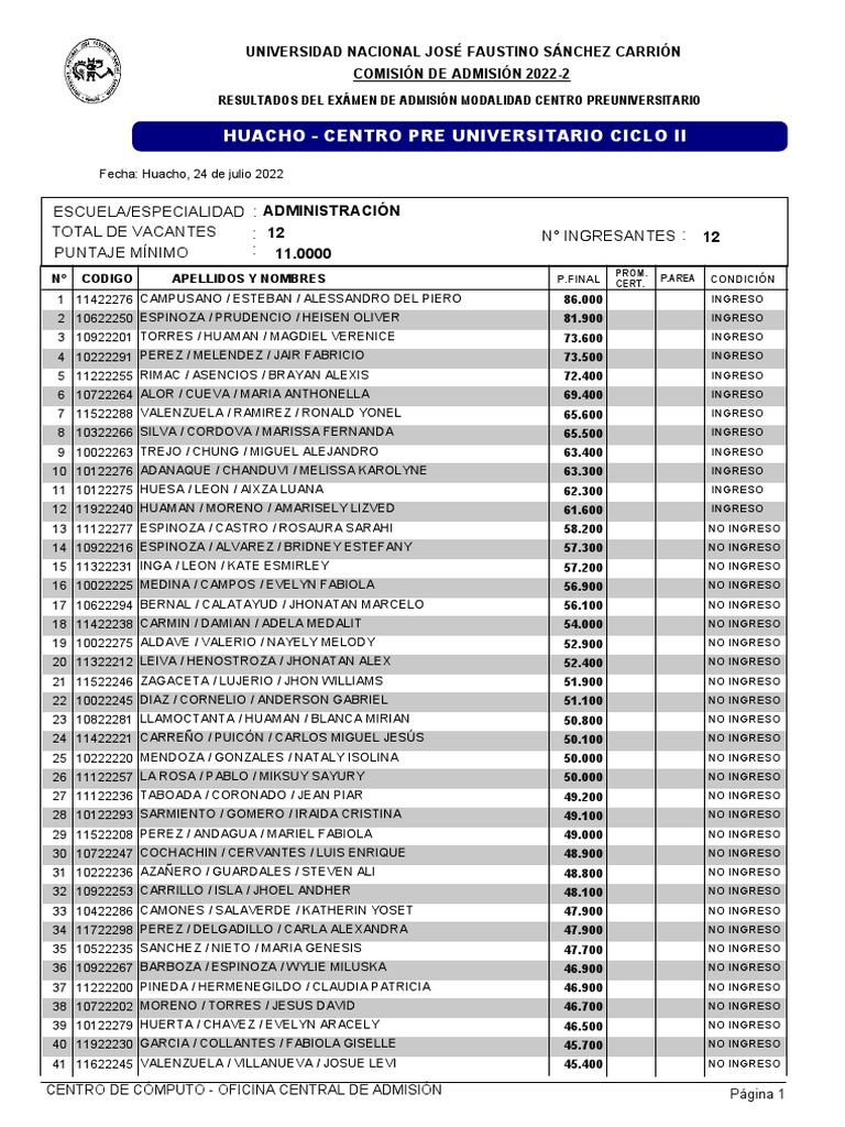 Resultados Examen CPU 2022 2 | PDF