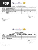 Brigada Accomplishment Report 2022 Service Credit Autosaved | PDF