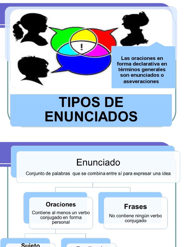 Tipos de Enunciados | PDF