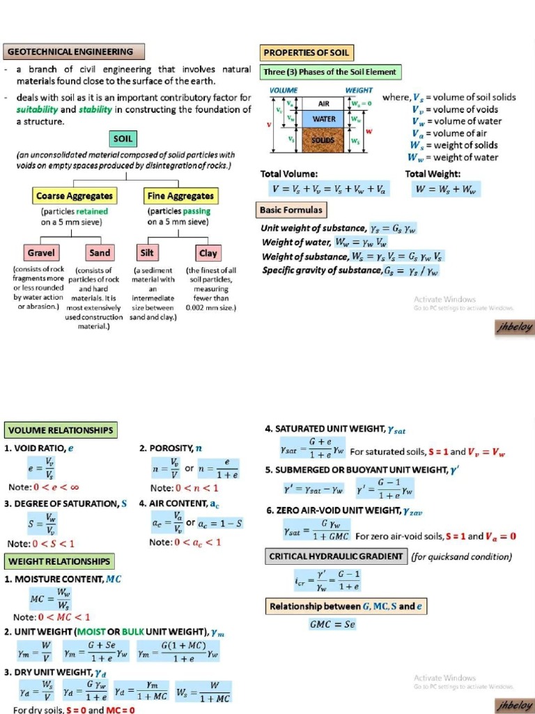 Geotech Formulas | PDF