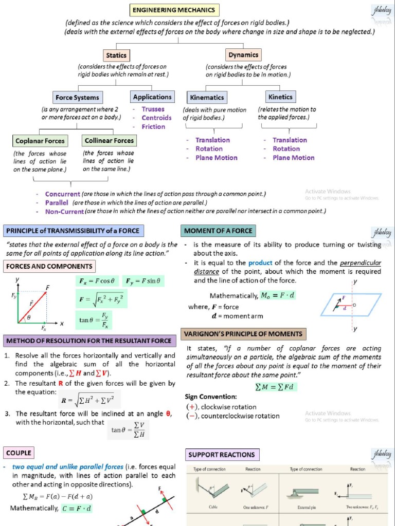 SEC Formulas | PDF