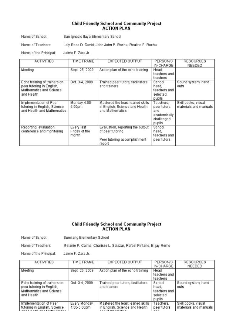Child Friendly School Plan | PDF | Teachers | Learning