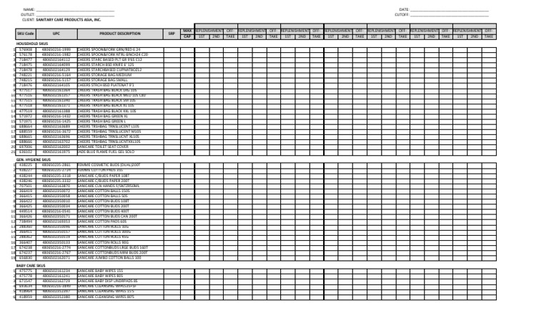 Sanicare Offtake Report Template | PDF | Toiletry | Personal Hygiene ...