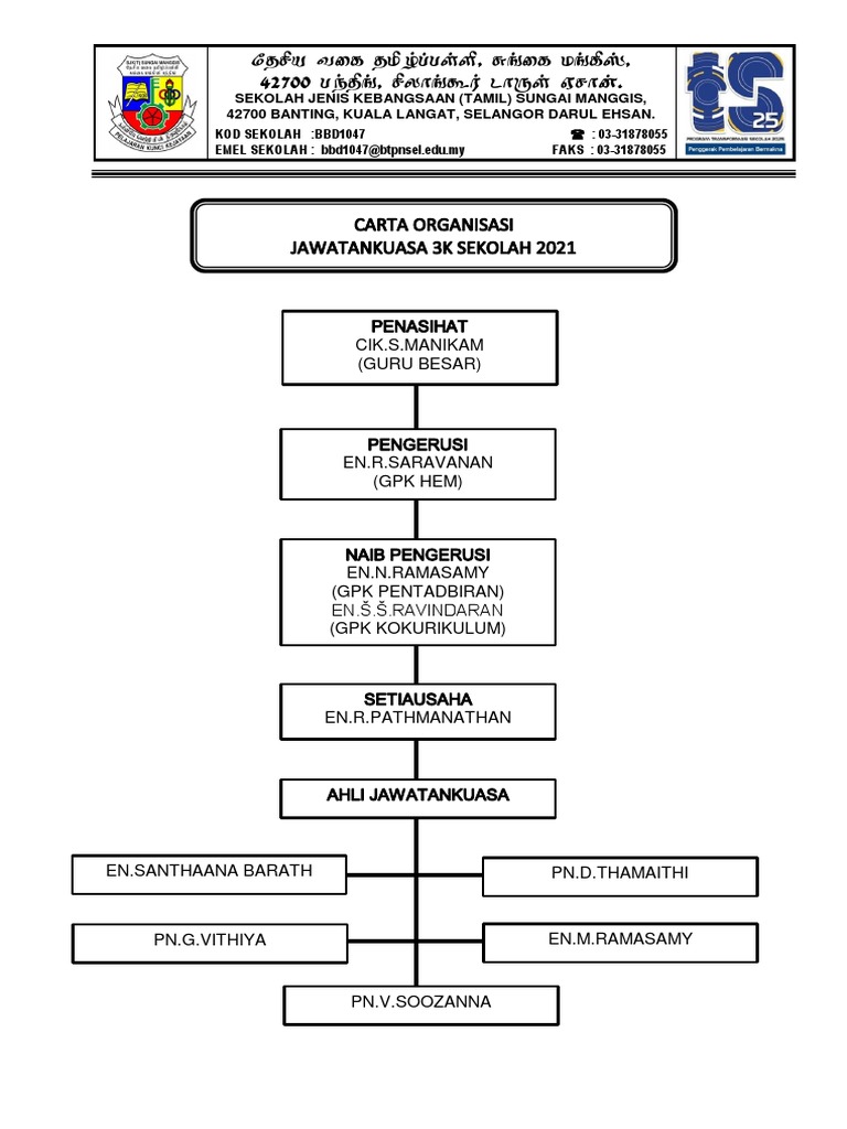 Carta Organisasi 3K 2021 | PDF