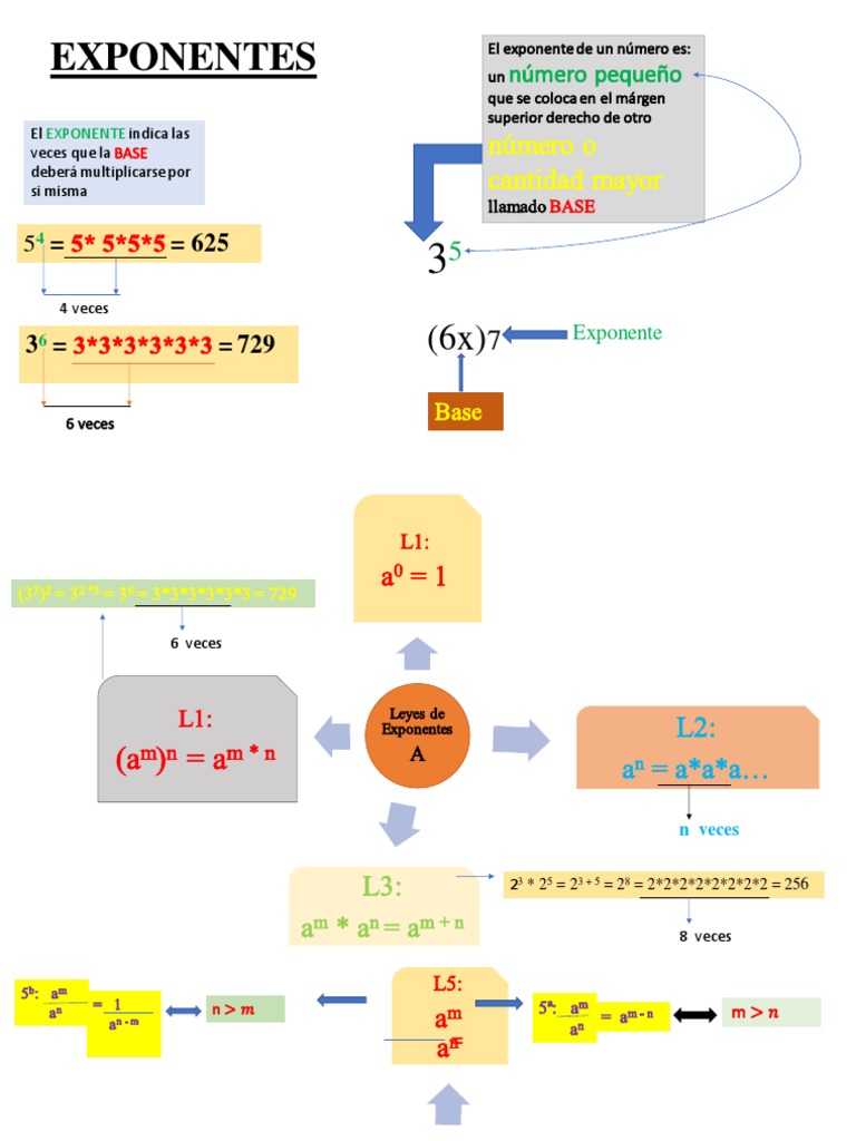 Exponent Es | PDF
