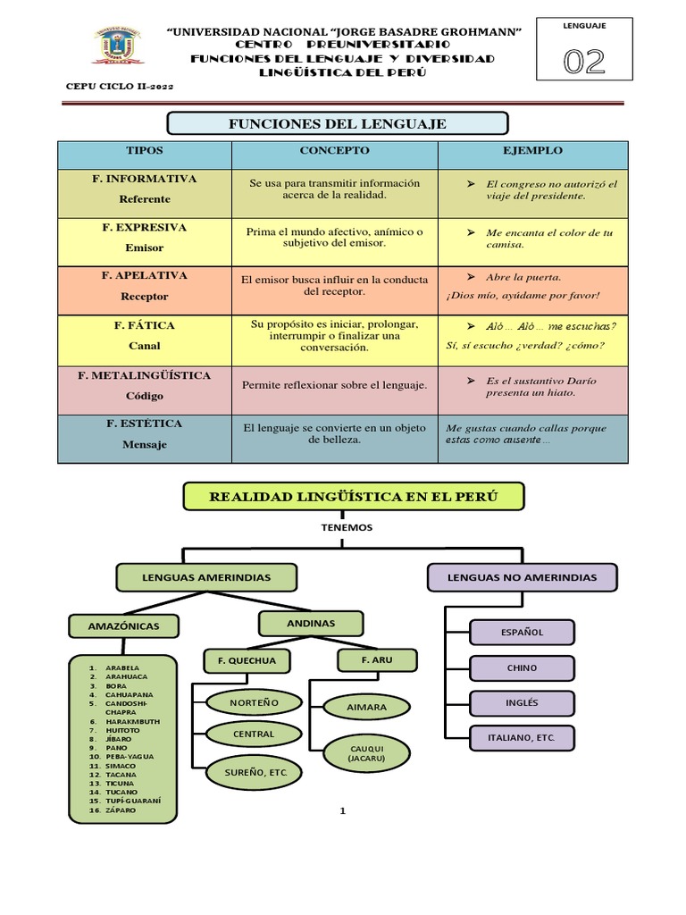 Pract. 02 - Lenguaje Con Claves | Descargar gratis PDF | Lingüística | Comunicación humana