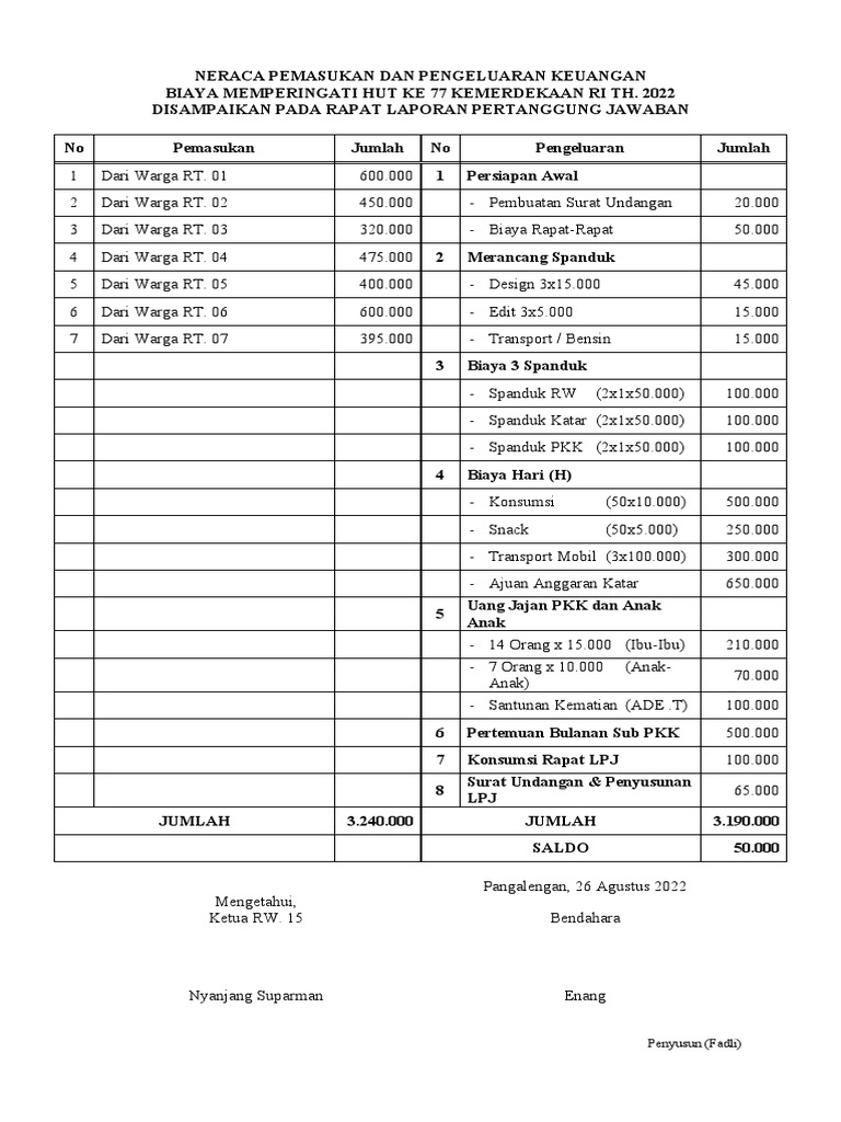 Neraca Pengeluaran LPJ Hut Ri 77 Rw. 15 Jublegan | PDF